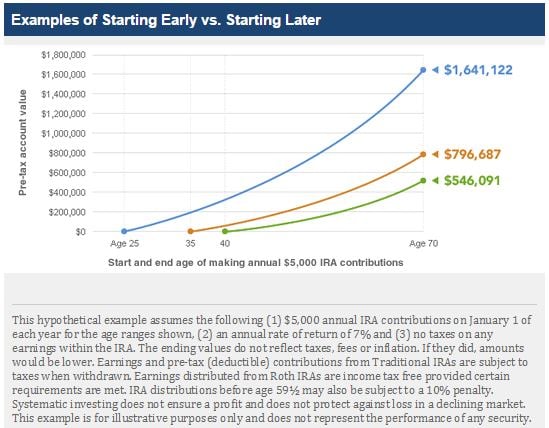 What You Need to Know About Contributing to Your IRA